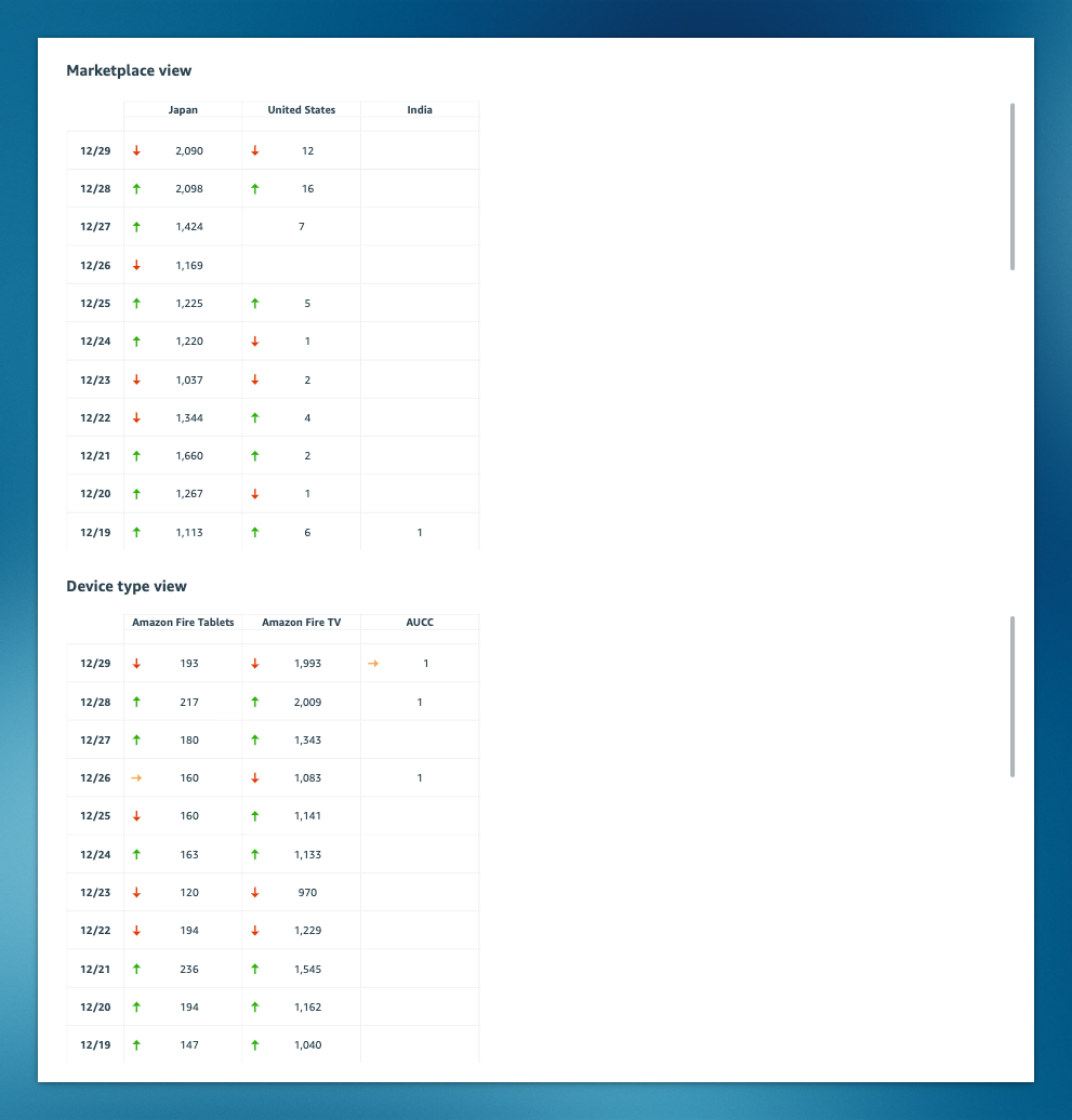 Improve your app's performance with new app statistics dashboard